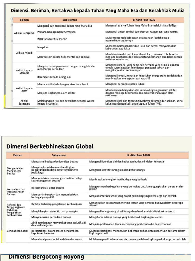 Dimensi dan Elemen P5 | PDF