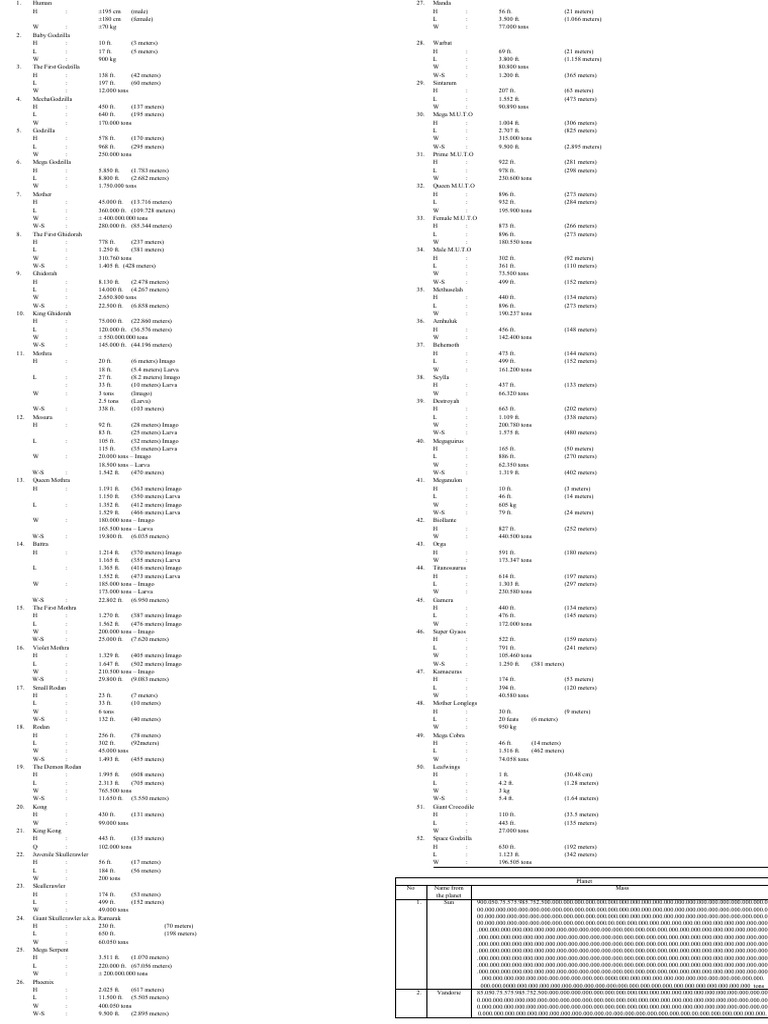 Kaiju Size Comparison Chart | PDF | Monsters | Fictional Life Forms