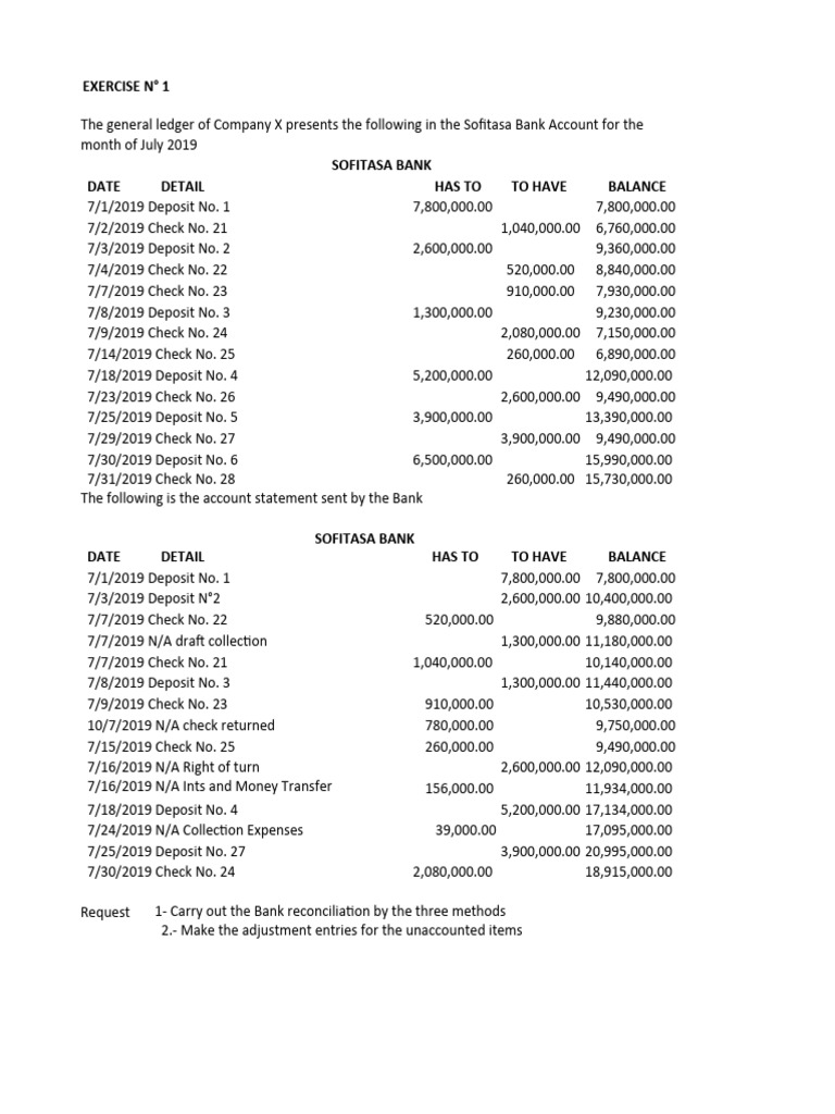 Resolved Bank Reconciliation Exercises | PDF