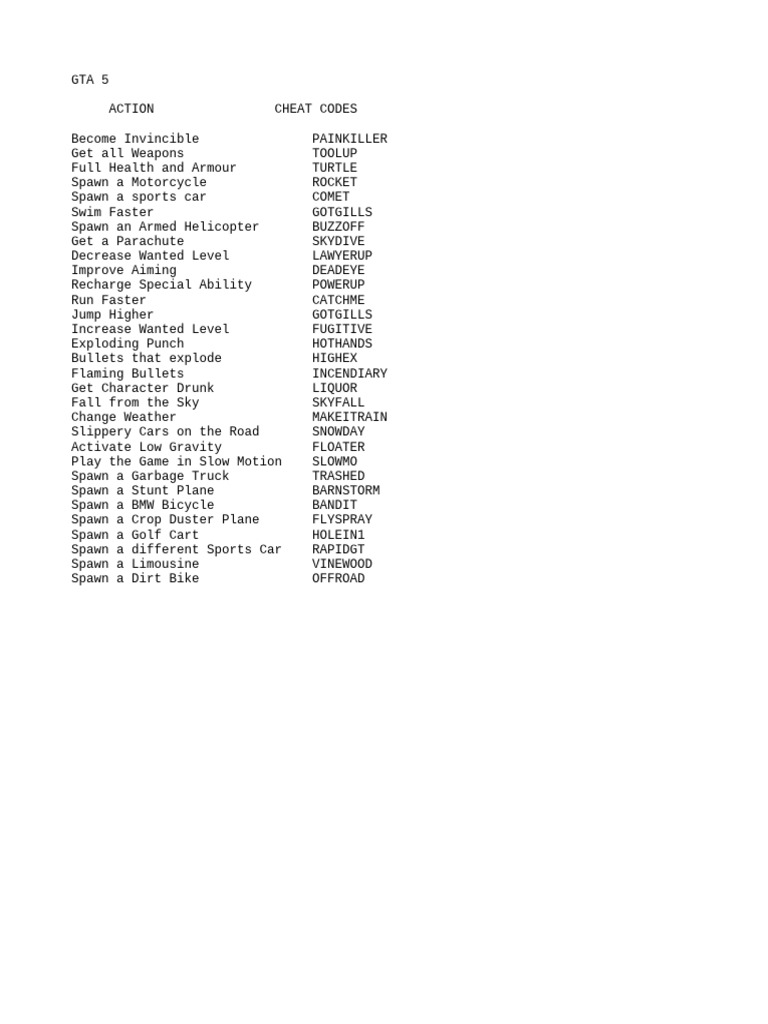 GTA 5 Cheat Codes for Gamers | PDF