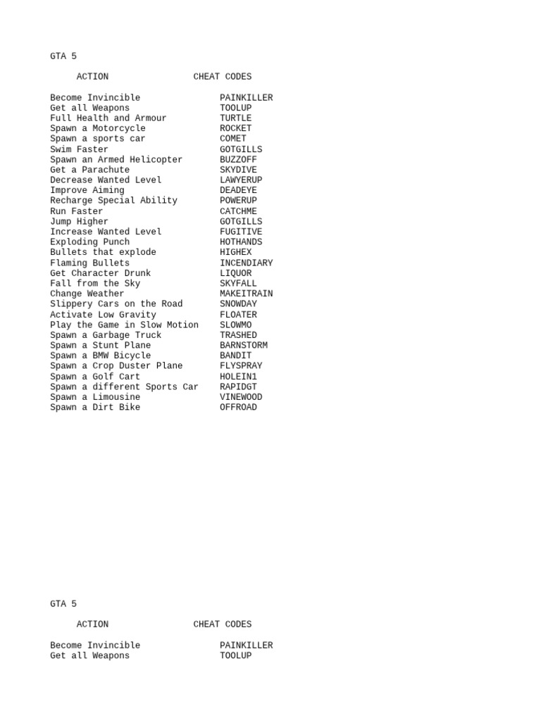 GTA 5 Cheats | Download Free PDF | Motor Vehicle | Manufactured Goods