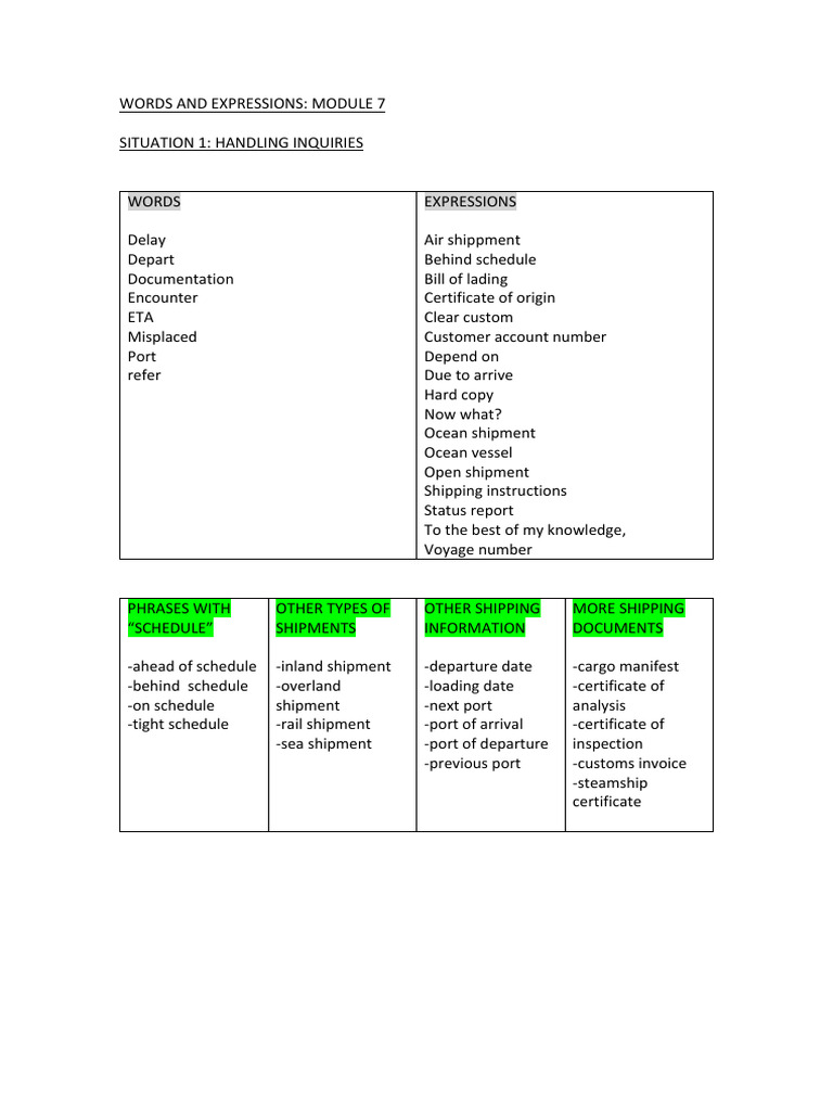 Words and Expressions M7 S 1,2 | PDF