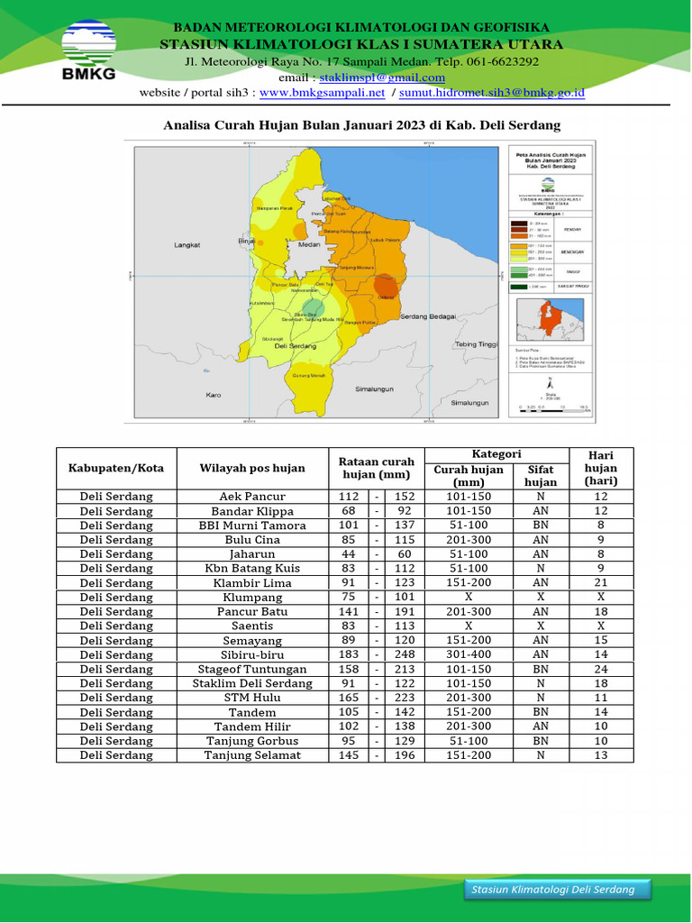 Curah Hujan Deli Serdang Januari 2023 | PDF