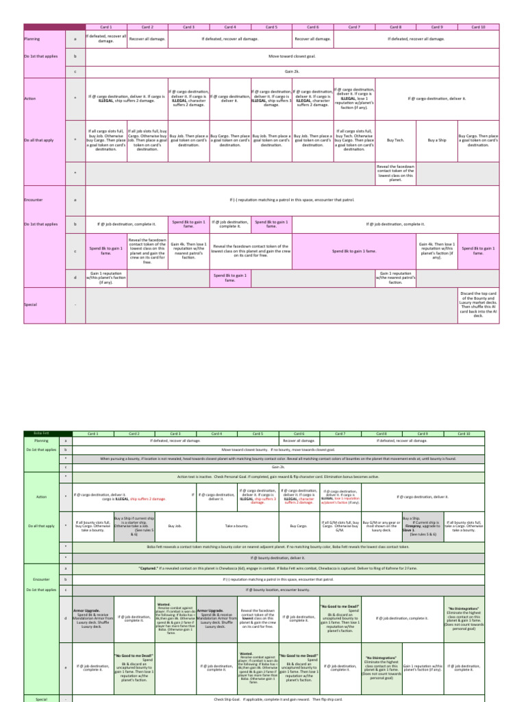 Outer Rim Character Solo Decks v2.3 Modified Chart Layout | PDF | Gaming