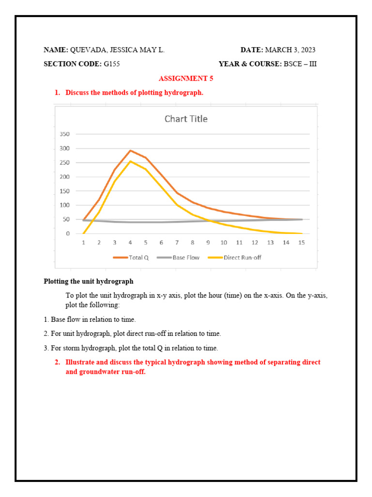 Hydrograph Plotting and Unit Derivation Guide | PDF