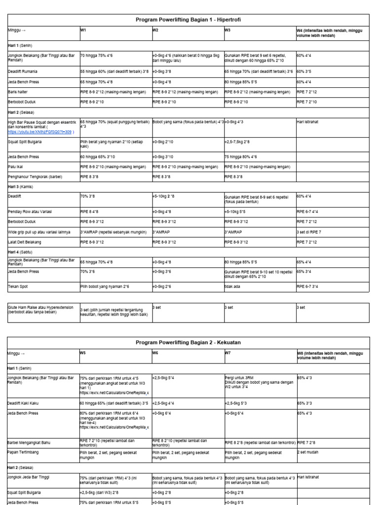 Program Powerlifting Patreon Oleh Clarence0 | PDF