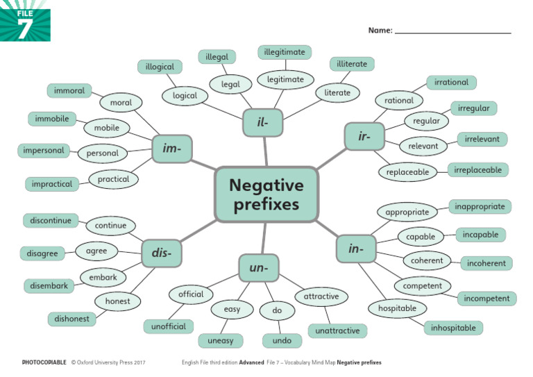 EF - Advanced - File 7 - Vocab - Negative Prefixes - Complete | PDF