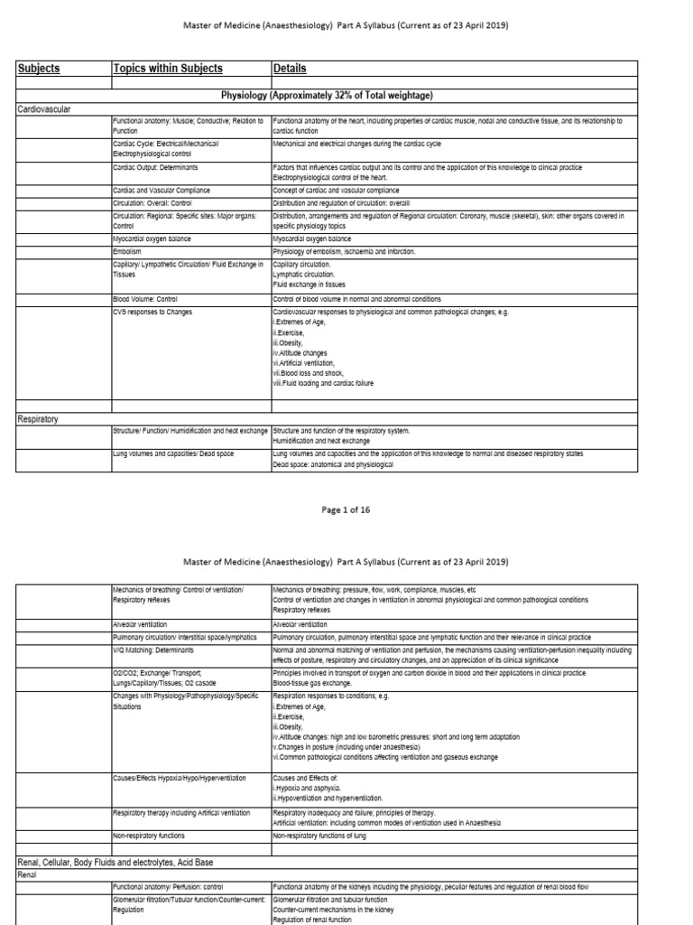 Mmed Anaes A Exam Syllabus | PDF | Breathing | Pharmacokinetics