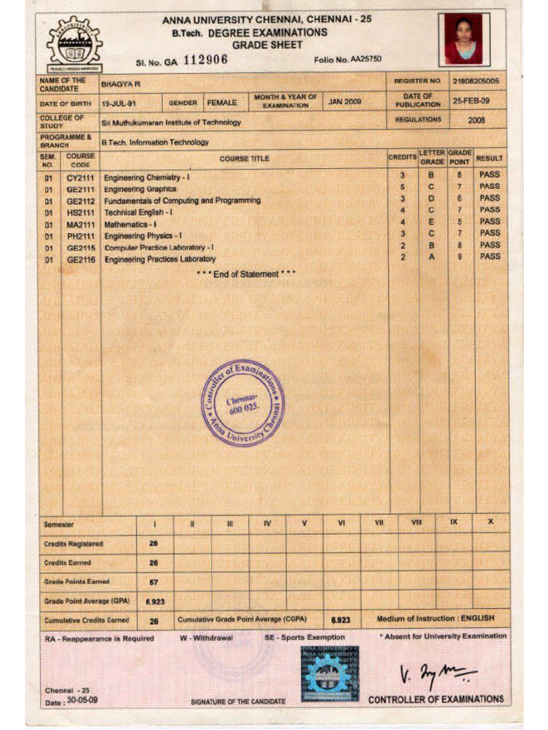 Bhagya Certificate | PDF