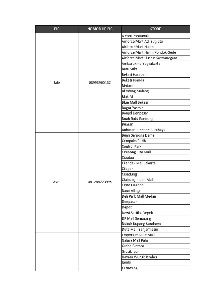 Basic Training Cashier | PDF