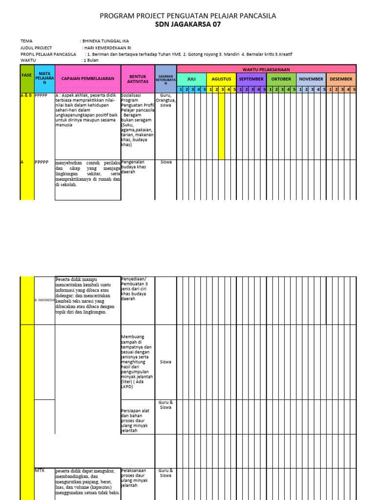 Program PPPPP Kelas | PDF