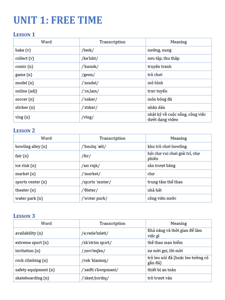 Unit 1 Vocab ISW 7 Anh Dinh | PDF