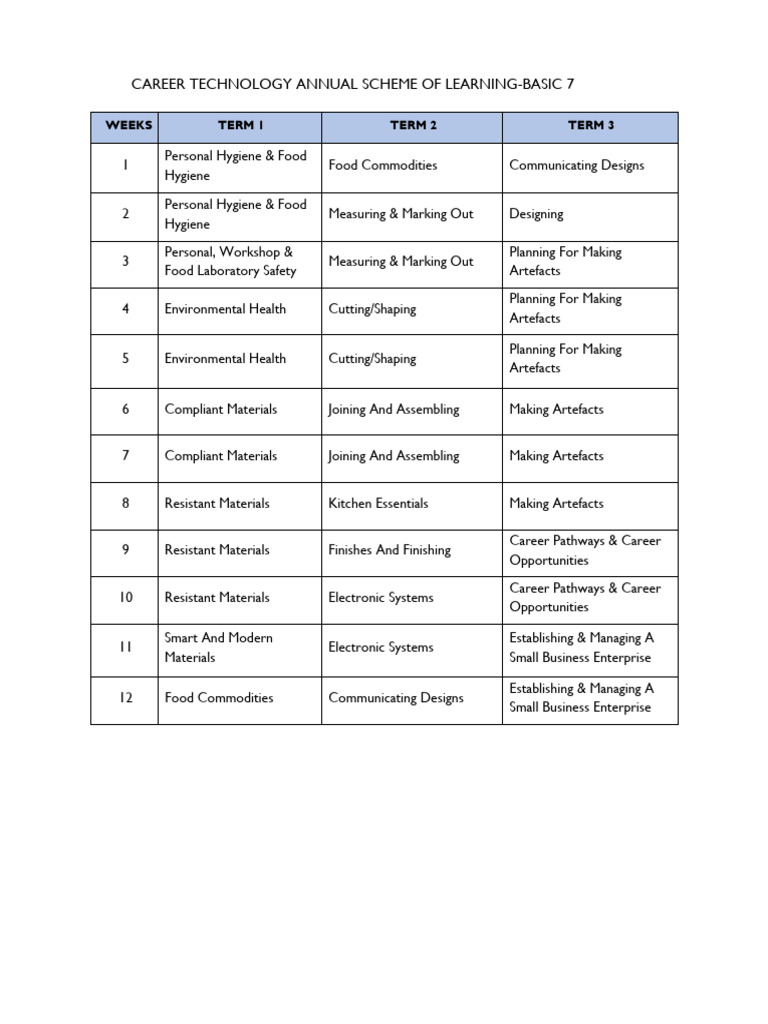 B7 Career Tech Tsol Fayol | PDF