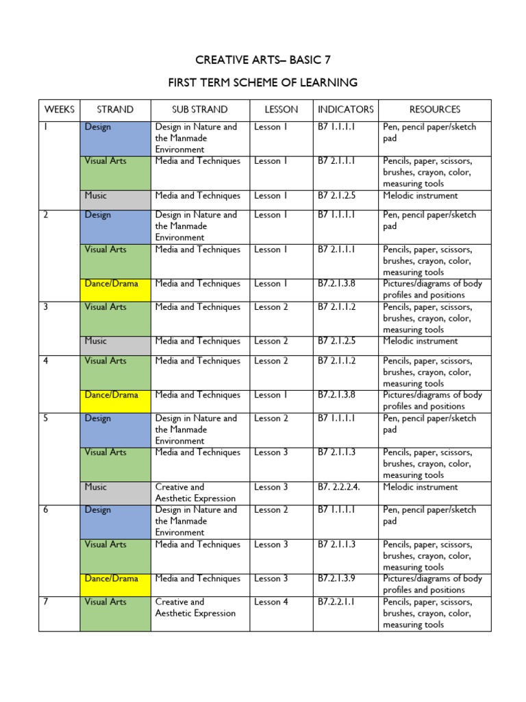 B7 CAD TSOL by Fayol | PDF | The Arts | Pencil