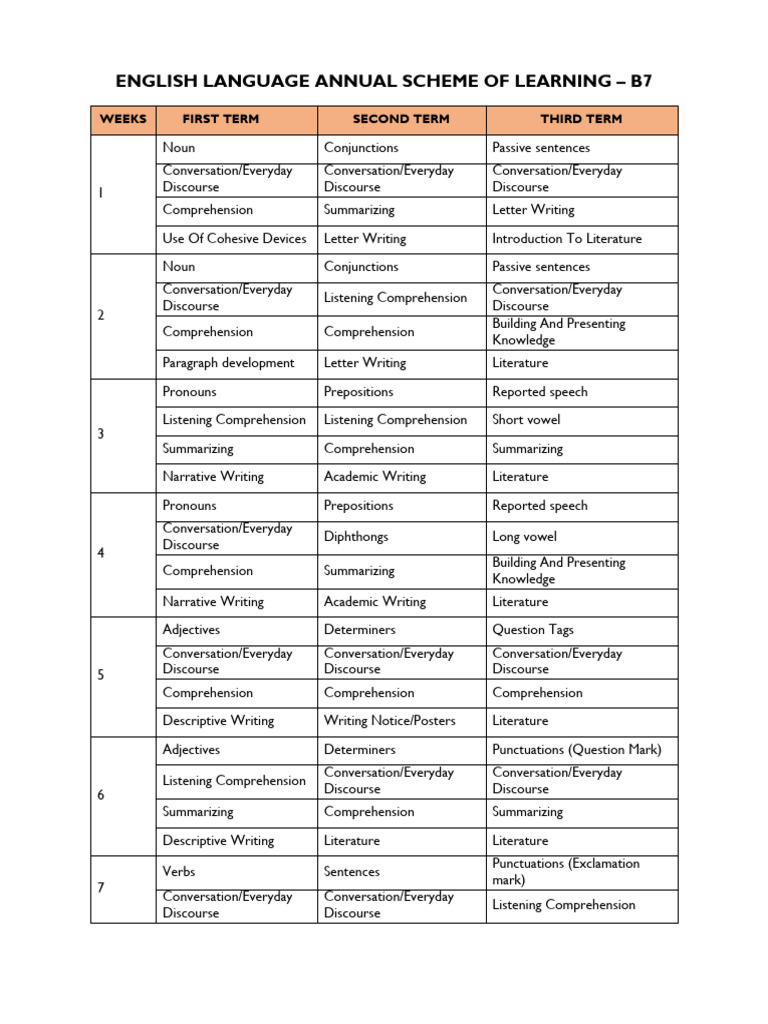 B7 English TSOL | PDF | English Language | Sentence (Linguistics)