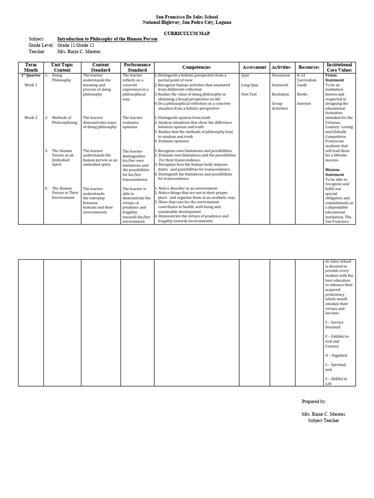 Curriculum-Mapping Senior High 21-22 Miss Raiza Cabrera | PDF