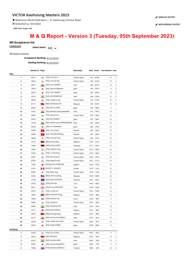 VICTOR Kaohsiung Masters 2023 - M - Q Report Version 3 - Tuesday, 05th ... VICTOR Kaohsiung Masters 2023 - M - Q Report Version 3 - Tuesday, 05th ...