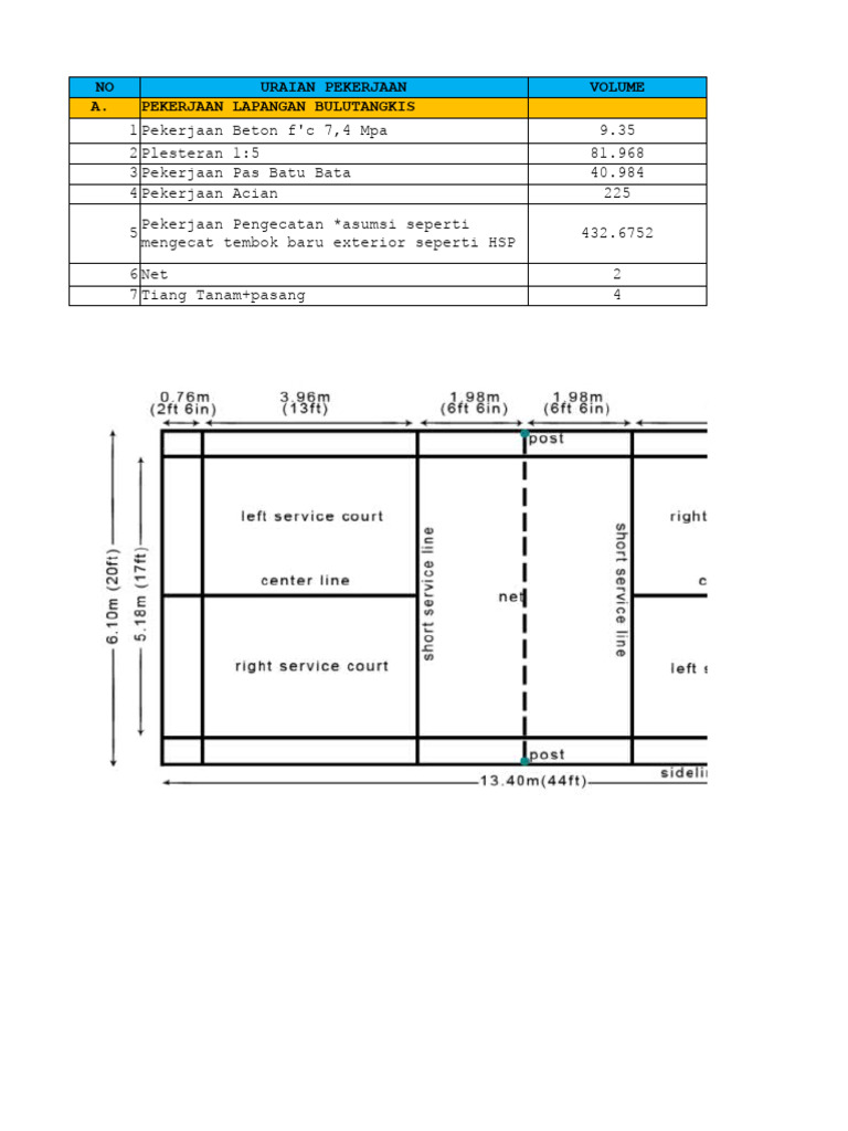 RAB Lap Bulu Tangkis | PDF