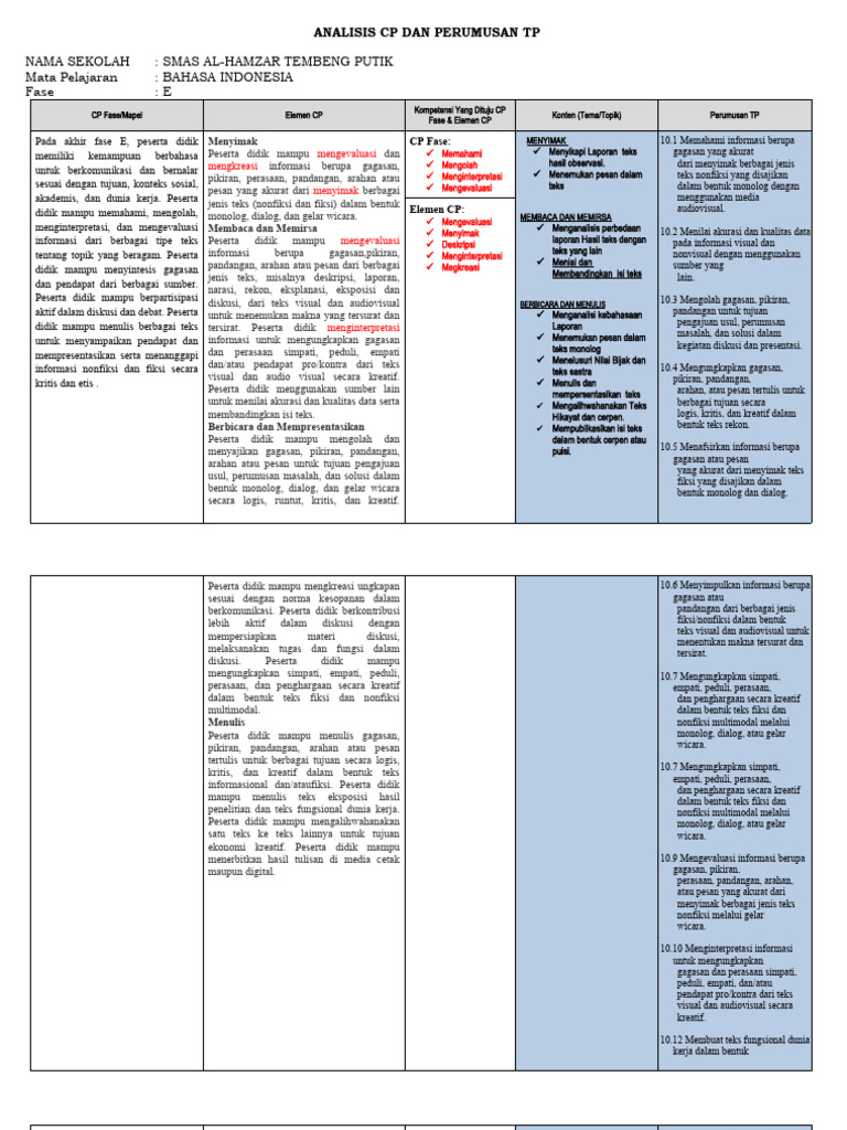 Analisis CP - Perumusan TP | PDF