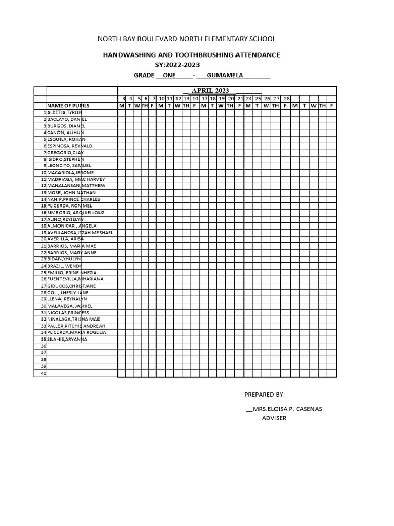 Attendance April 2023 | PDF