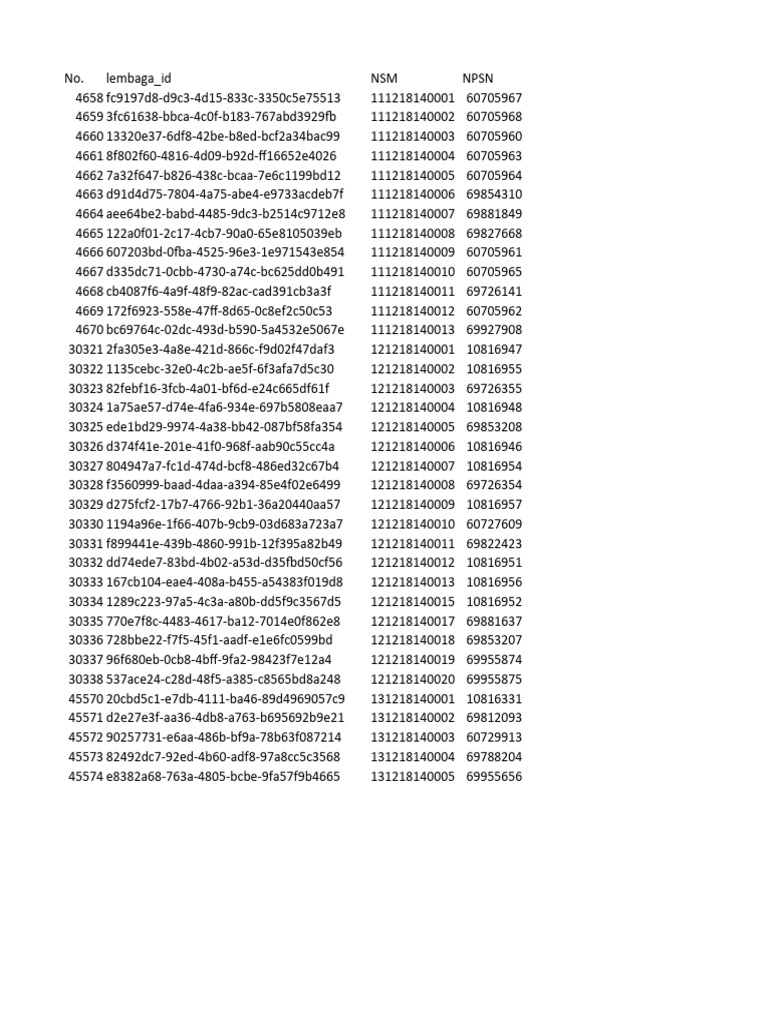 Data Madrasah (Perencanaan Khusus Mesuji) | PDF