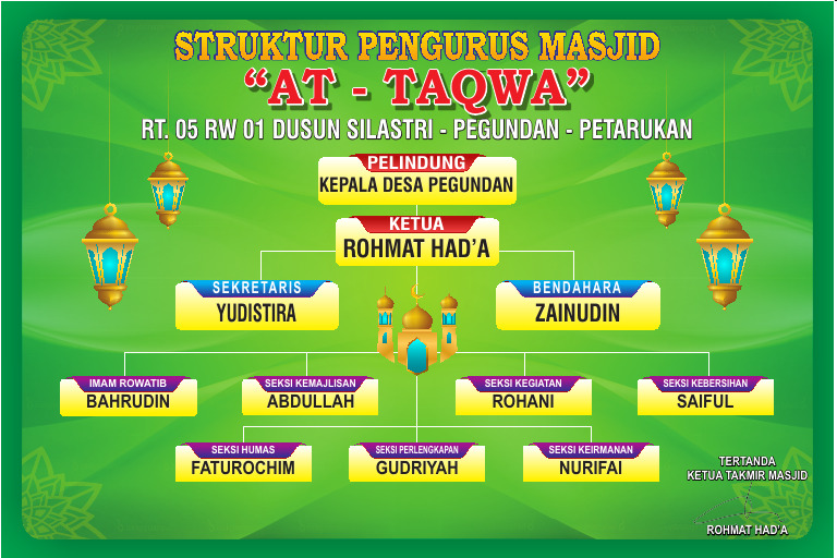Struktur Musholla Subulassalam | PDF