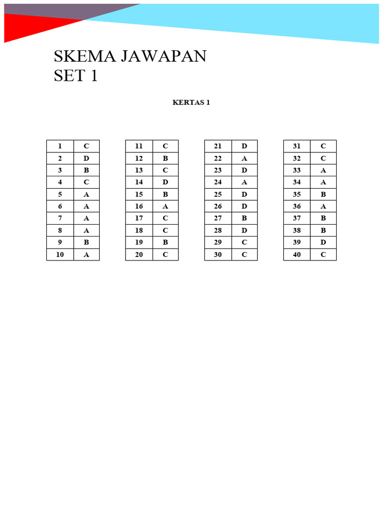 SET 1 (Skema Jawapan) PPT TING 5 2023 | PDF