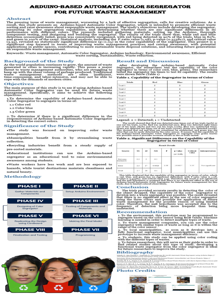 Group 13 Final Division Level Tarpapel | PDF | Waste Management