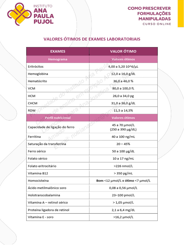 VALORES ÓTIMOS DE EXAMES LABORATORIAIS - Atualizado Abril 2022 | PDF ...