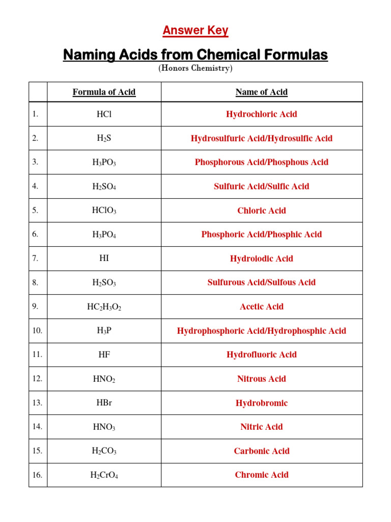 Key Naming Acids | PDF