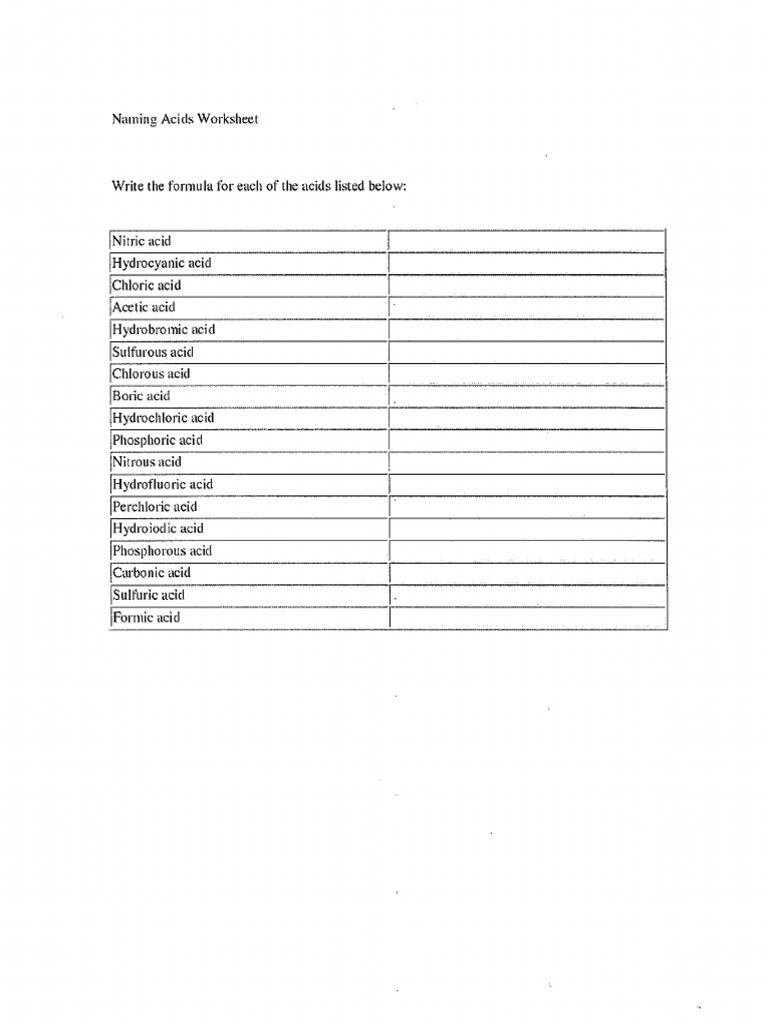 Acid Naming Review | PDF