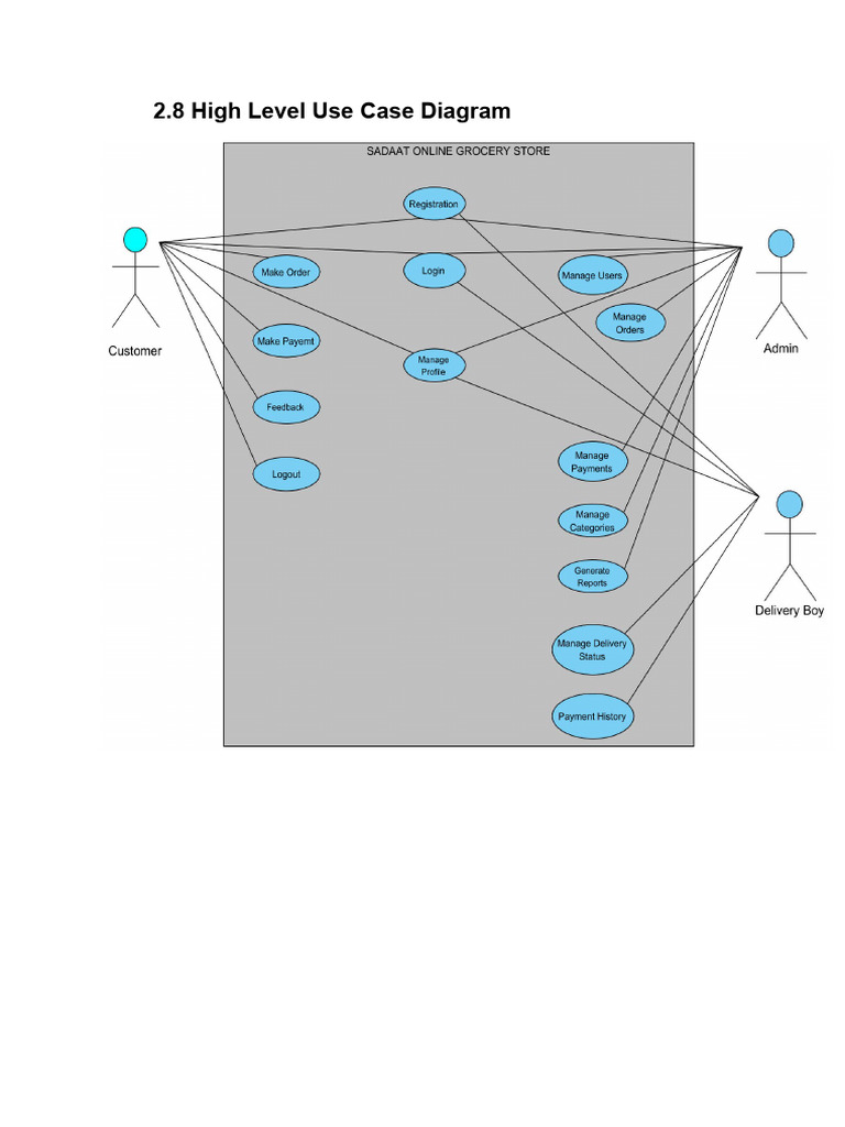 Use Case Diagram Example Pdf Use Case User Computing