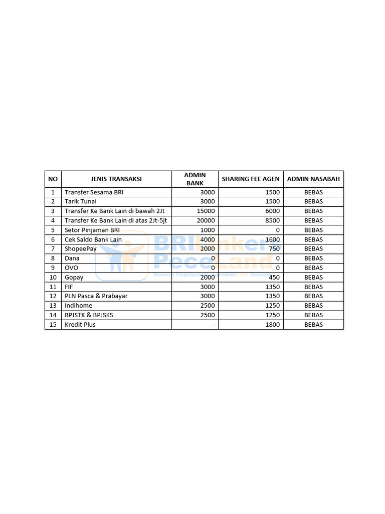 Tabel Admin Bank Dan Sharing Fee | PDF