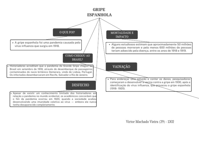 Cream Simple Collaboration Strategies Mind Mapping Brainstorm (A4 ...