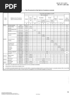 BS en 196-2-2005 Methods of Testing Cement - Part2 Chemical Analysis of ...