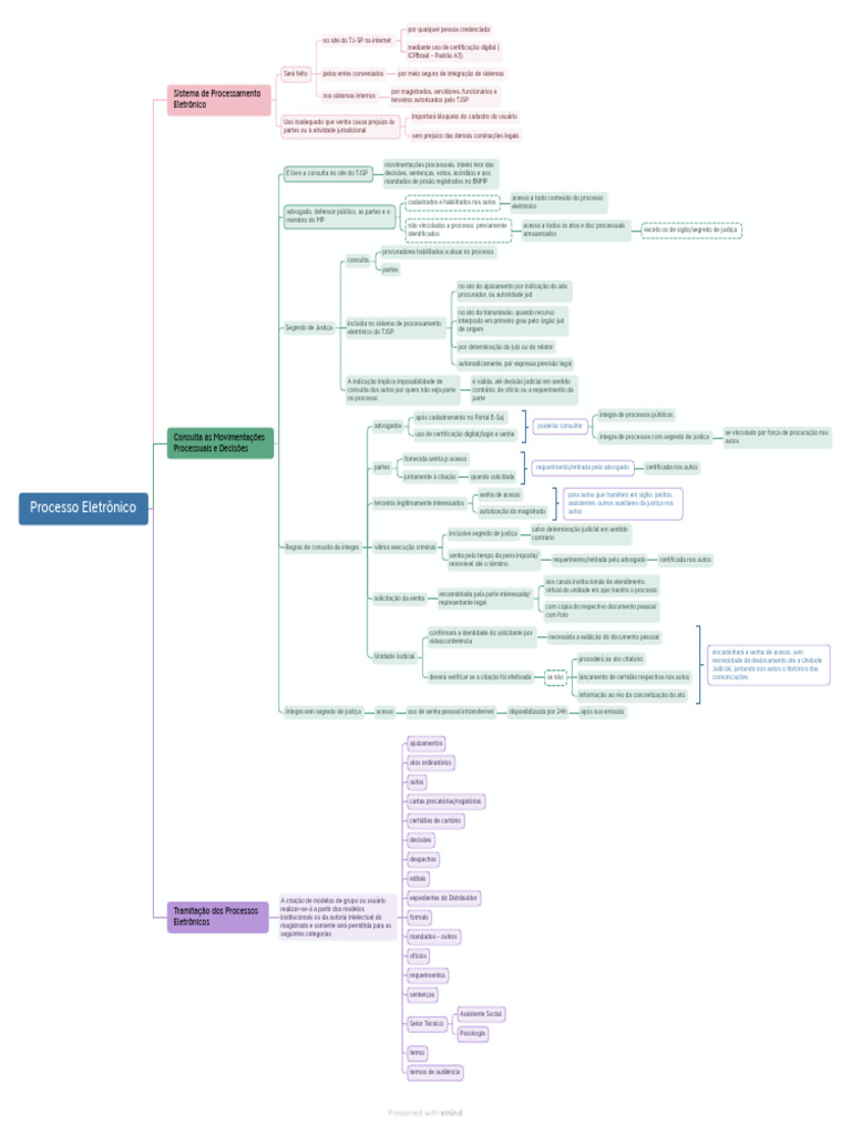 NCSP C XI .Xmind | PDF
