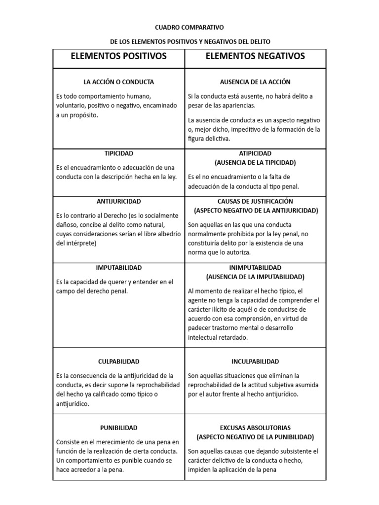 Elementos Del Delito Positivos Y Negativos Pdf