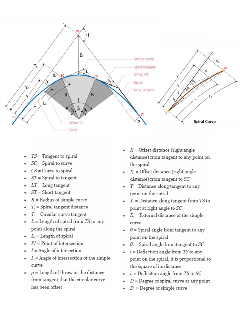 Spiral Curve | PDF | Teaching Methods & Materials