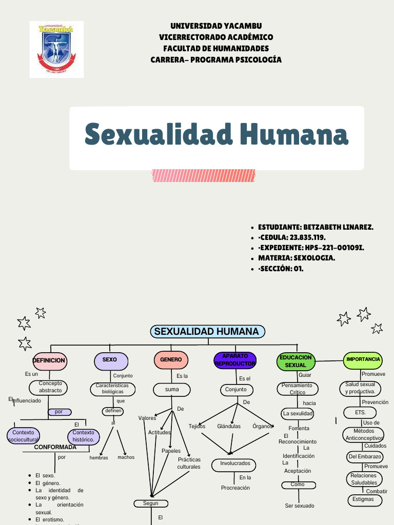 Sexualidad Humana | PDF | La sexualidad humana | Sistema reproductivo