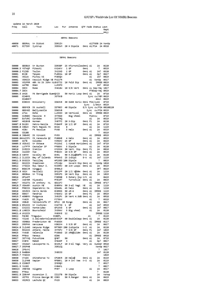G3USF's Worldwide List of 50MHz Beacons | PDF