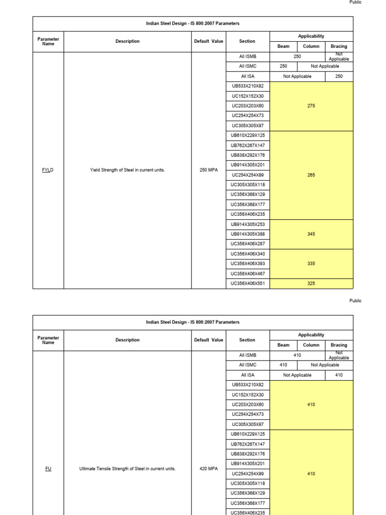 IS800 - 2007 Design Parameters | PDF