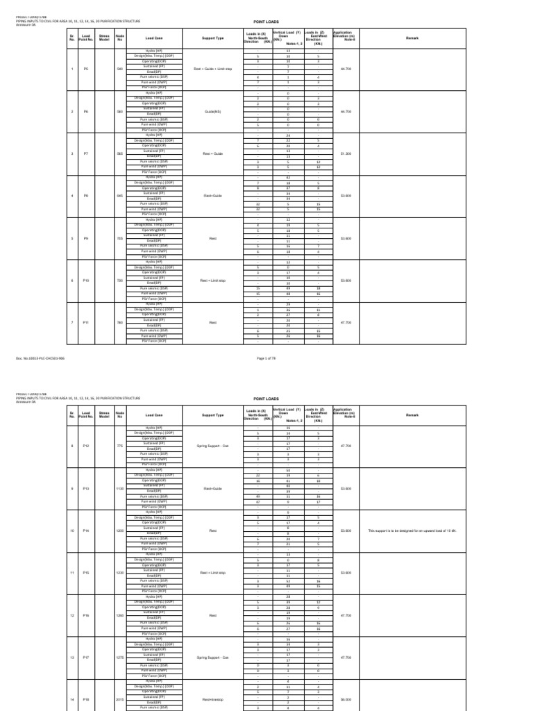 PIPING lOADS | PDF