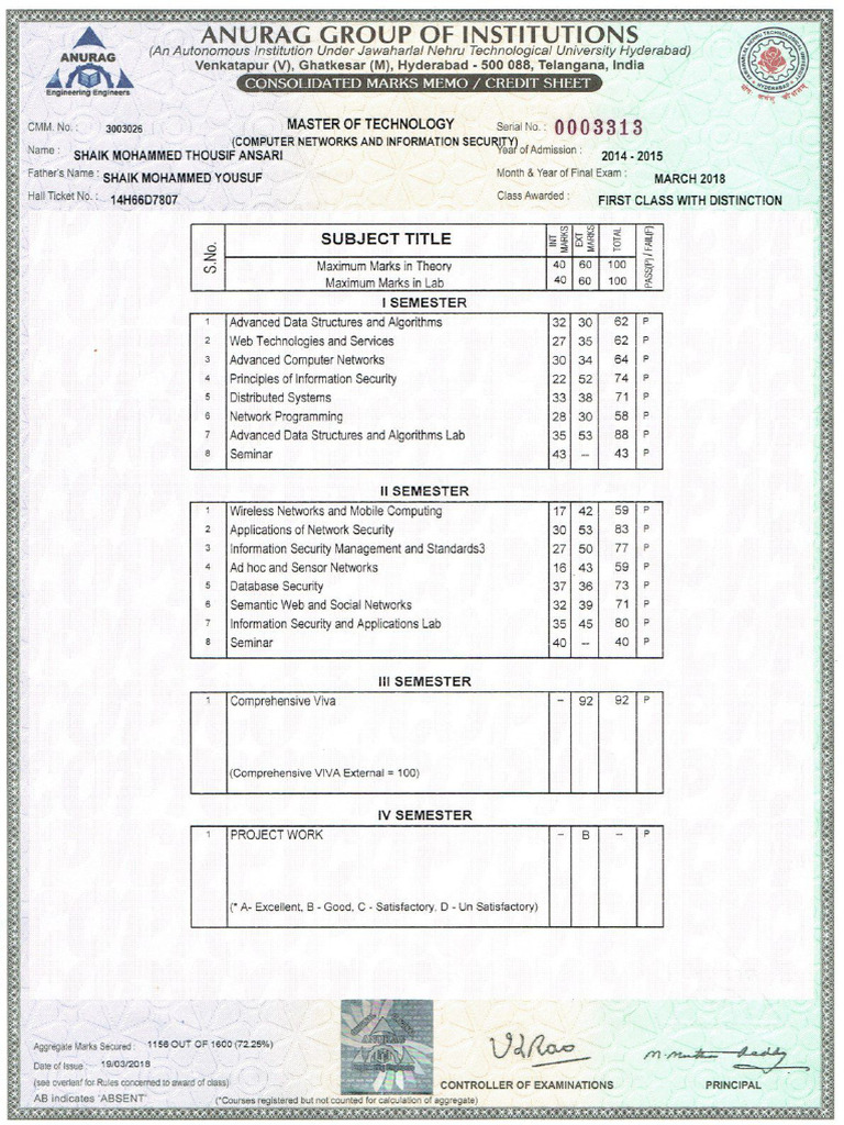 M.Tech CONSOLIDATED MARKS LIST | PDF