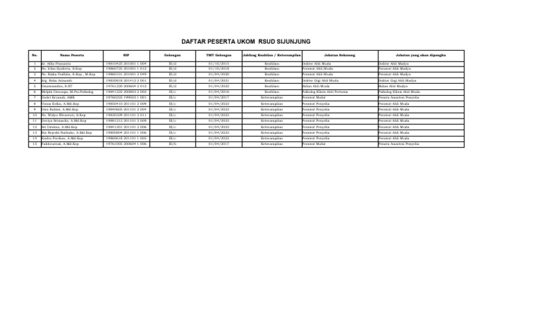 Data Peserta UKOM RSUD Sijunjung-1 | PDF
