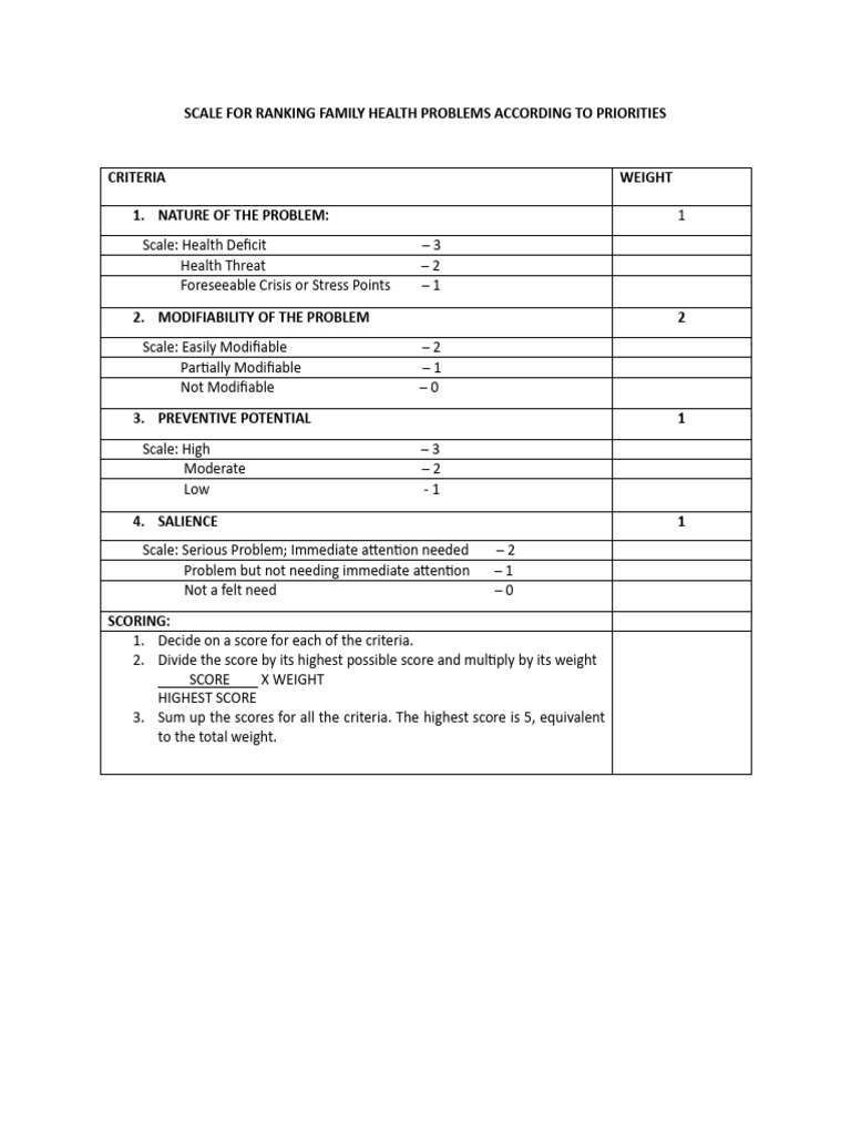 Scale For Ranking Family Health Problems According To Priorities | PDF