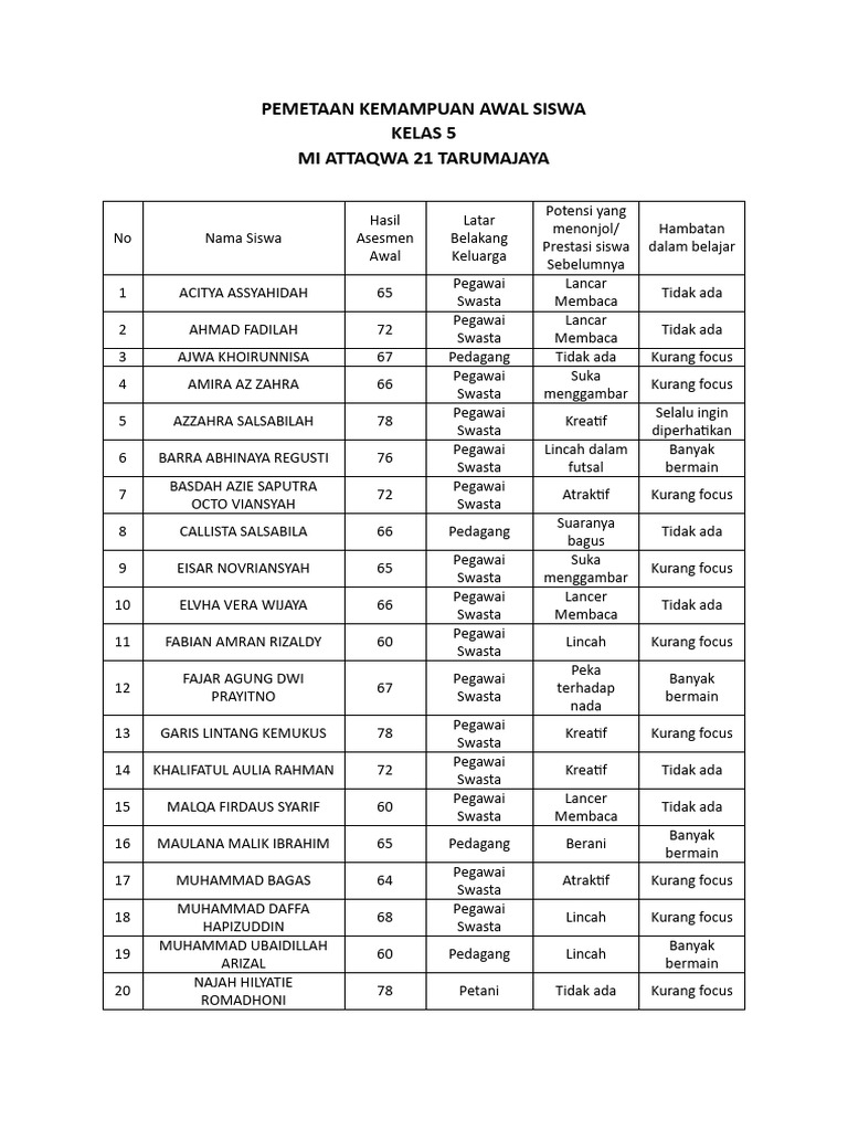 LK 6 Pemetaan Kemampuan Awal Siswa | PDF