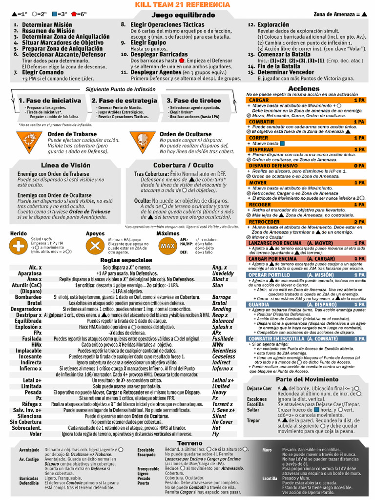 Hoja - Referencia - Rapida Killteam | PDF