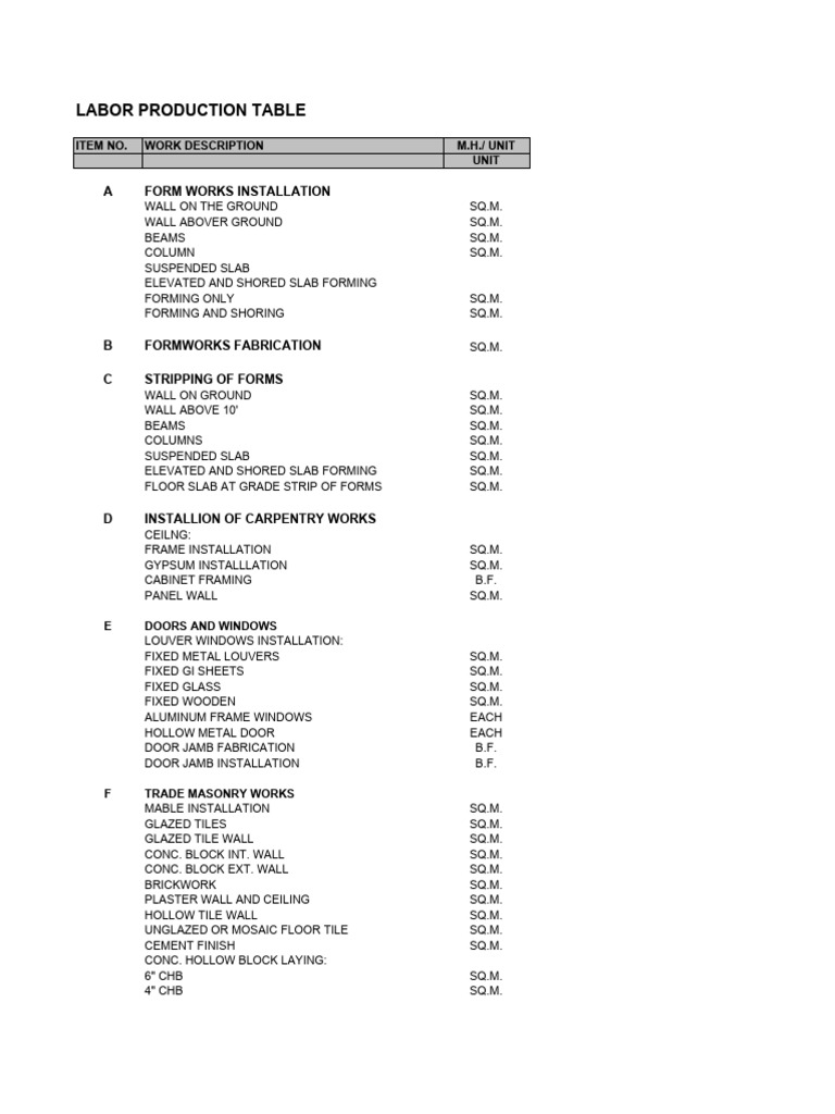 MHL - Labour Productivity Rev. 03 | PDF | Plumbing | Wall