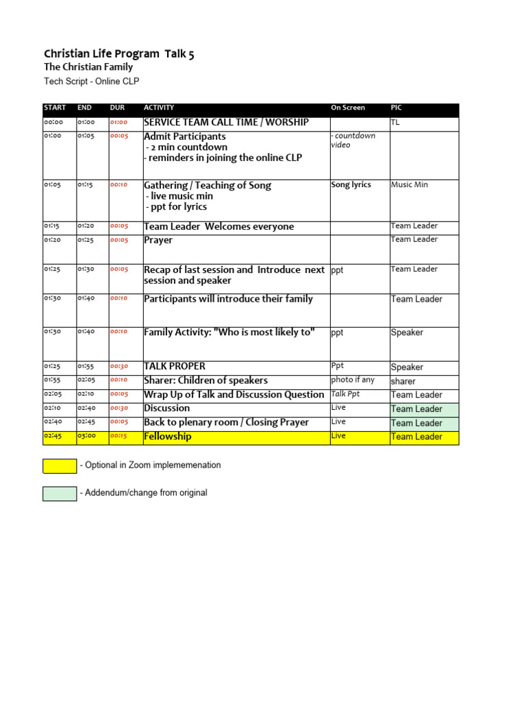 CLP Talk 5 Tech Script | PDF