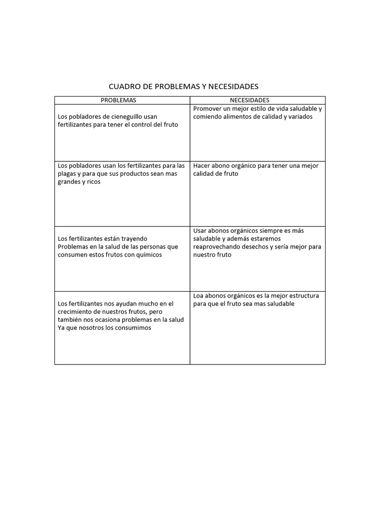 Cuadro de Problemas y Necesidades | PDF